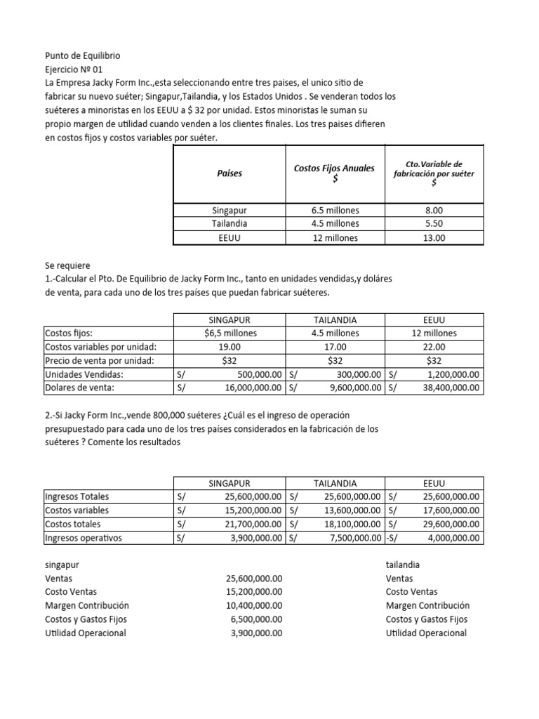Análisis de Punto de Equilibrio Jacky Form | PDF | Microeconomía ...