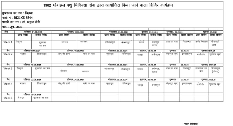 Chirawa MVU June Chart FInal | PDF