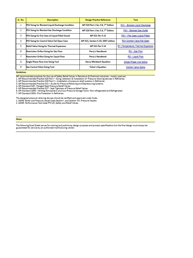 PSV Sizing Tool - API Based | PDF | Fluid Dynamics | Pressure