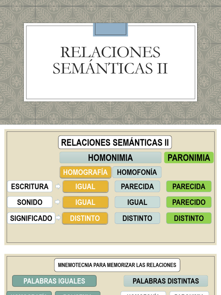 Homonimia y Paronimia: Ejemplos y Reglas | PDF | Unidades Semánticas ...