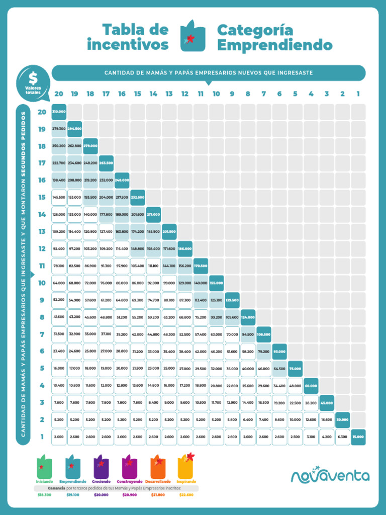4.tabla de Incentivos Emprendiendo | PDF