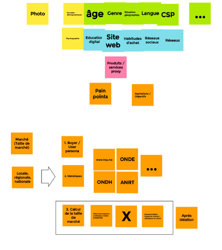 User persona - Profiling | PDF
