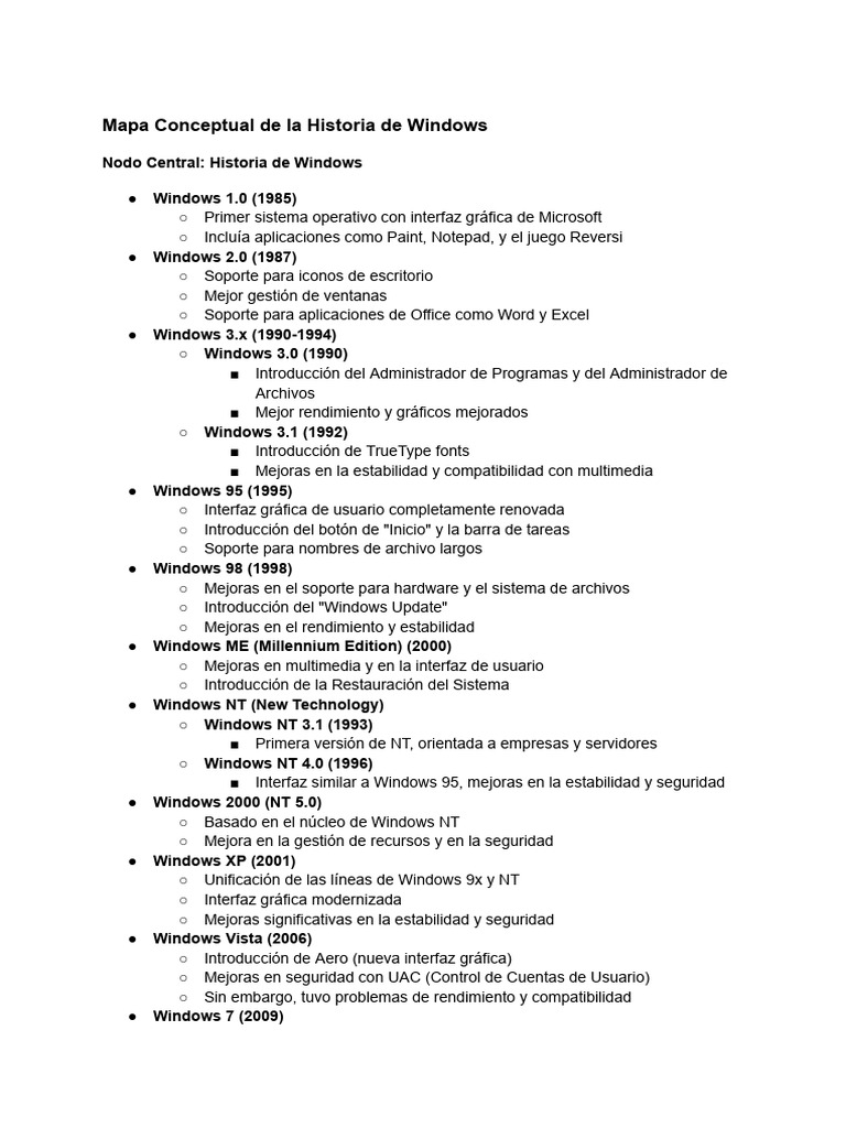 Mapa Conceptual de La Historia de Windows | PDF | Microsoft Windows | Windows 10