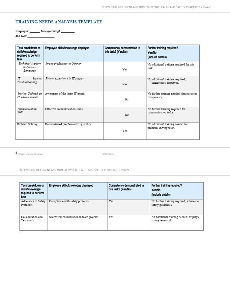 SITXWHS007 - Assessment - C - Training Needs Analysis Template - V4-0 | PDF | Skill | Collaboration