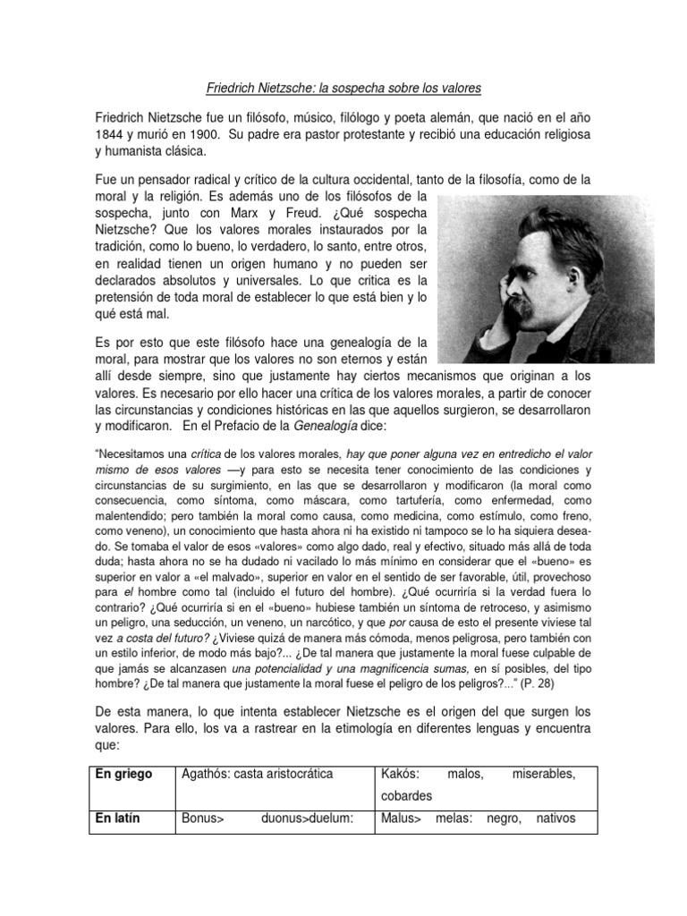 Teorias Criticas y Contemporaneas - Friedrich Nietzsche 1 | PDF | Friedrich Nietzsche | Moralidad