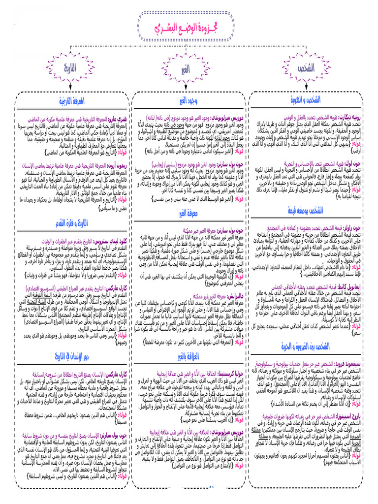 cours-falsafa-2bac-18 (1) | PDF