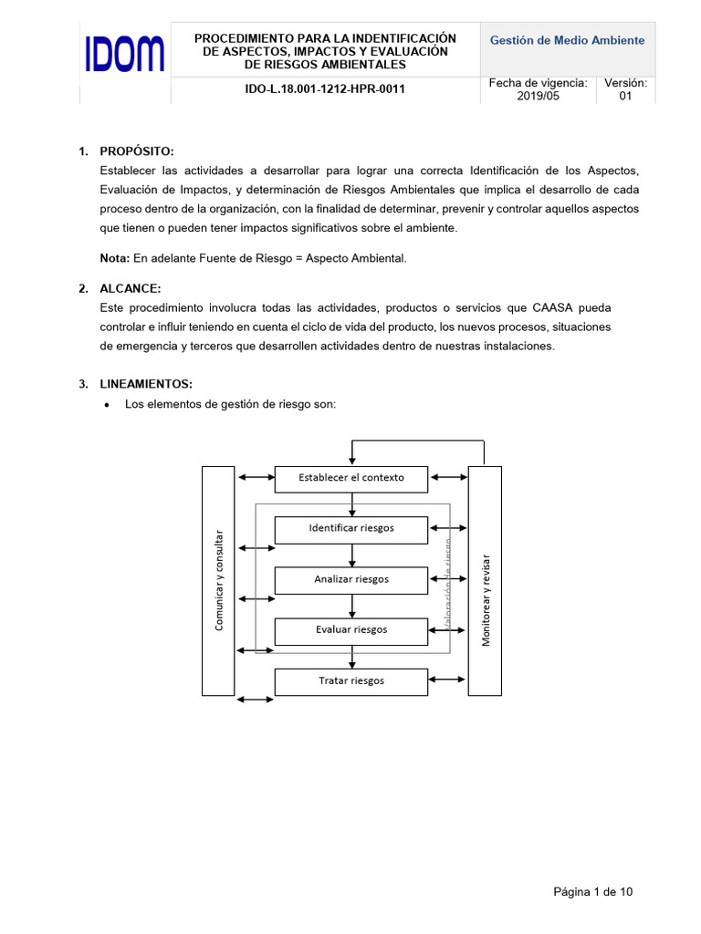 IDO-L.18.001-1212-HPR-0011 Procedimiento IAEI | PDF | Entorno natural | Evaluación del ciclo de vida