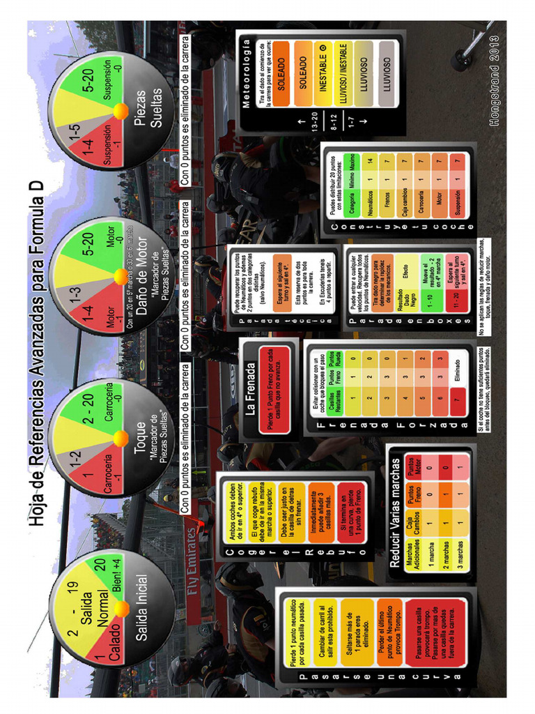Hoja Referencia Formula D | PDF
