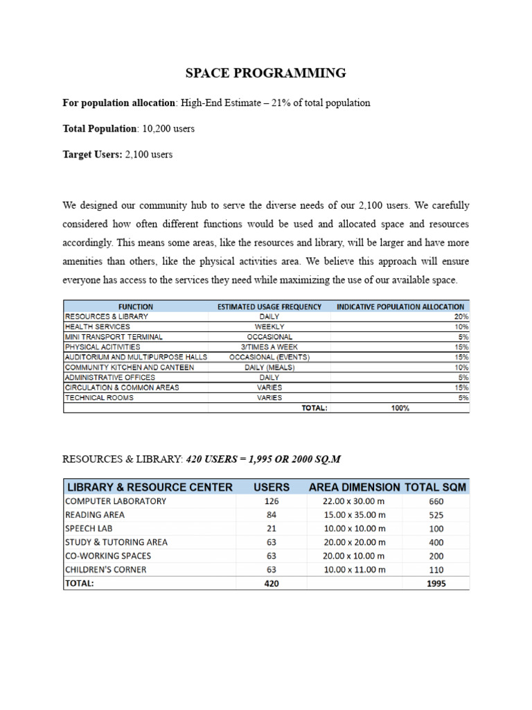 Spatial Programming Site Development Plan of Ermita Green Gateway | PDF | Transport