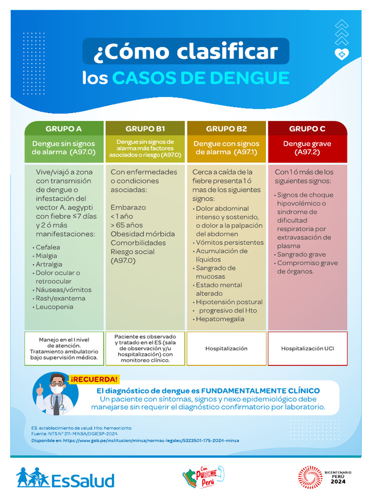 Clasificacion de Casos de Dengue | PDF