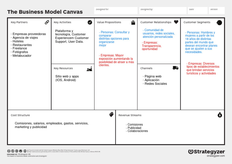 Plantilla - Business Model Canvas | PDF | Informática | Software