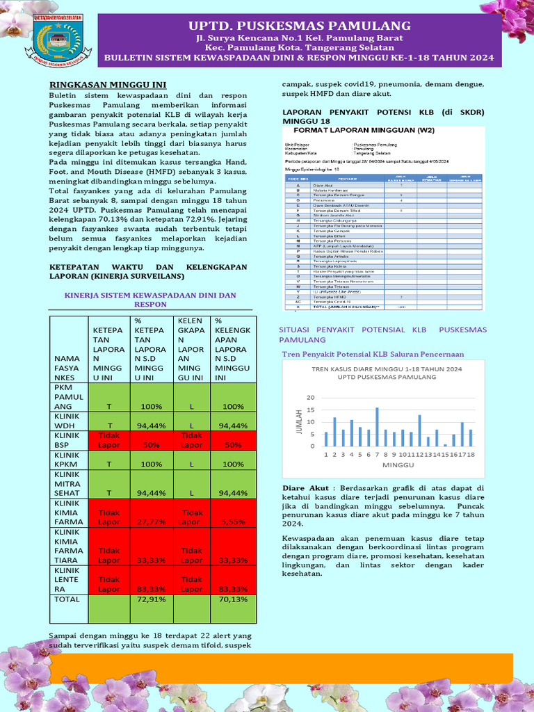 Bulletin SKDR MINGGU 18 2024 | PDF