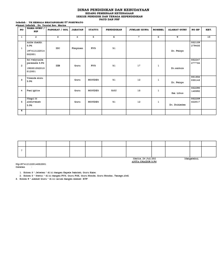Data Pendidik Dan Tenaga Kependidikan Paud | PDF