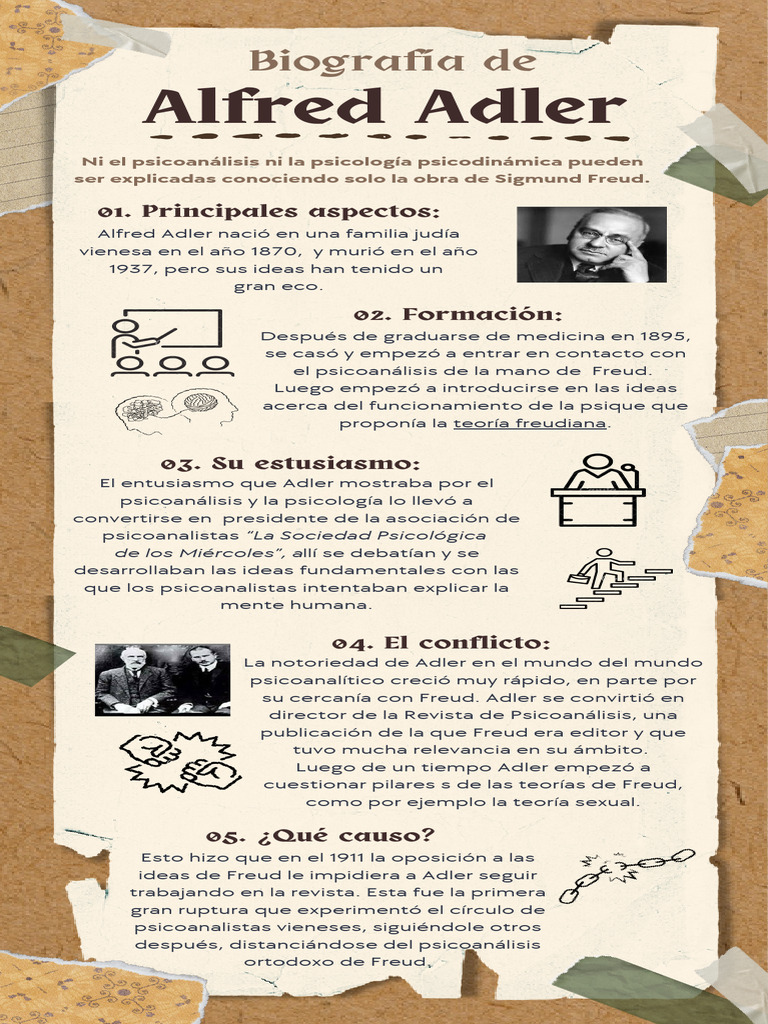 Biografía de Alfred Adler. Teorías Y Sistemas Clásicos Y Contemporáneos ...