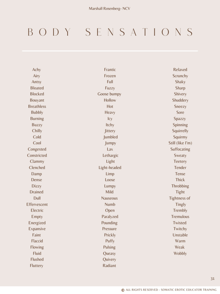 Feelings Emotions List | PDF | Social Psychology | Psychological Concepts