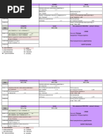 Filologia Angielska - Studia Stacjonarne (Rozkład Zajęć) | PDF