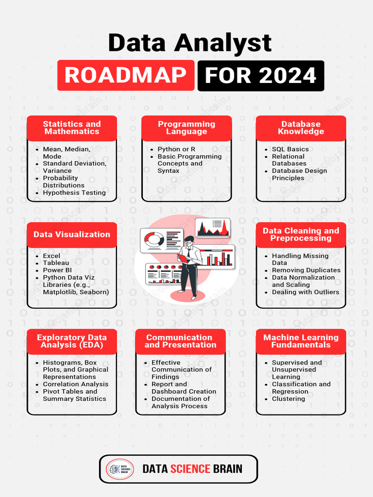 2024 Data Analyst Roadmap Guide | PDF | Data Management | Information ...