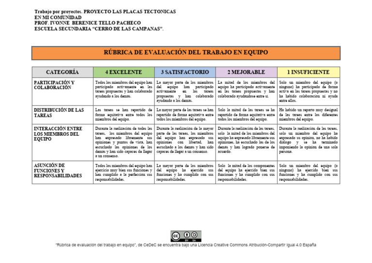Rúbrica para Evaluar El Cuaderno de Equipo | PDF