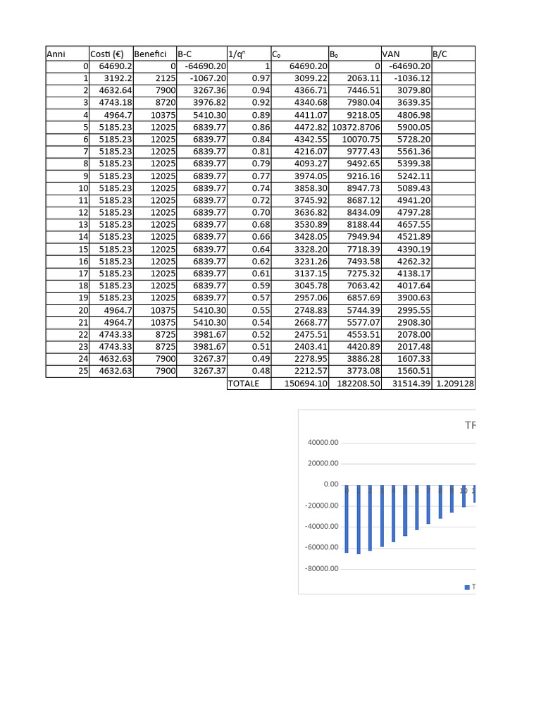schema tabella | PDF