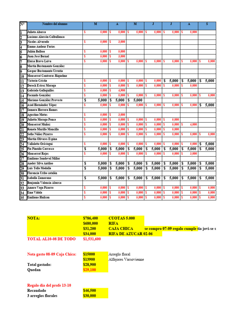 Cuentas Totales de Kinder Al 25-07 | PDF
