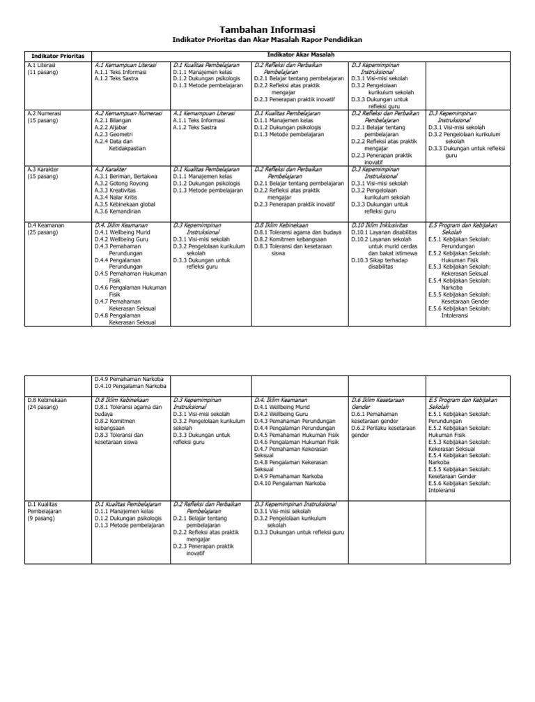 Indikator Prioritas Dan Akar Masalah Rapor Pendidikan - LK | PDF