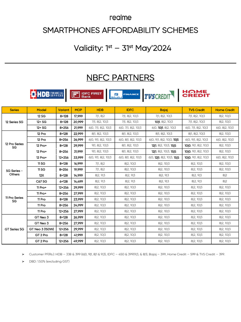 Realme - May'24 - Scheme Letter_Final | Download Free PDF | Banking ...