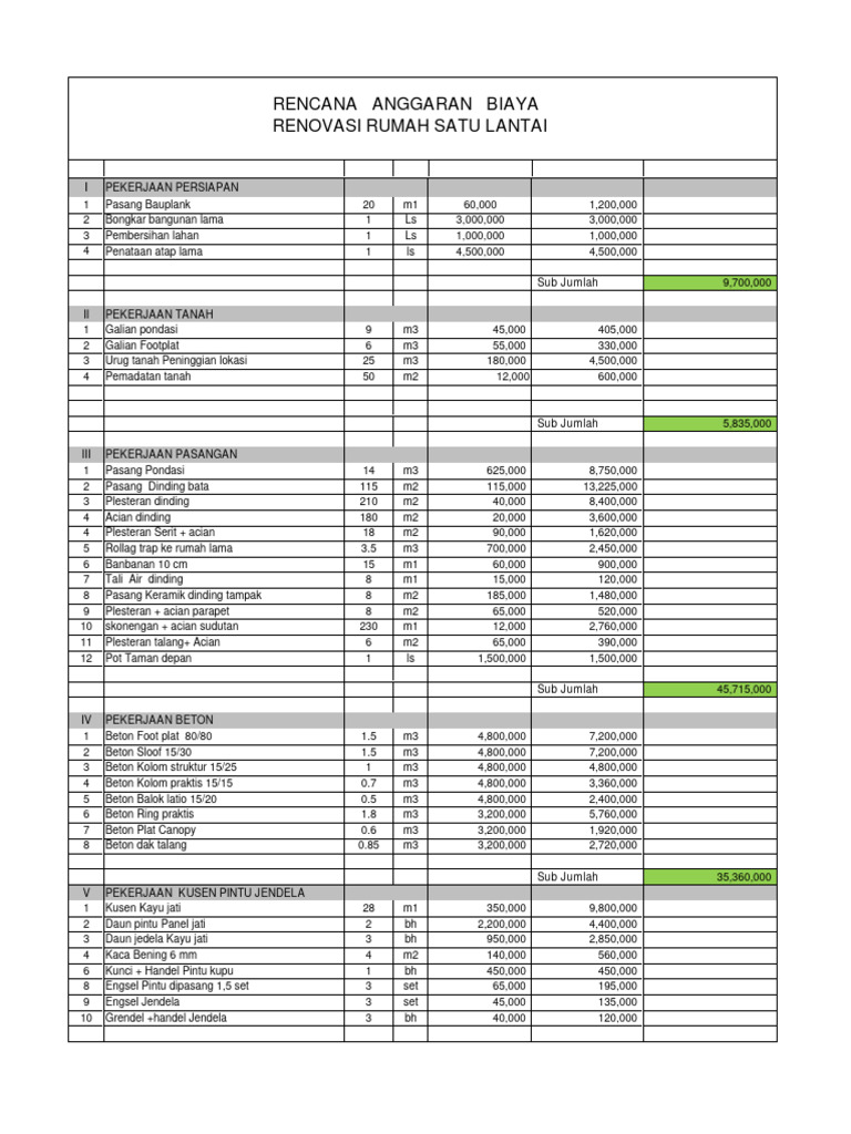 RAB Rumah Satu Lantai | PDF