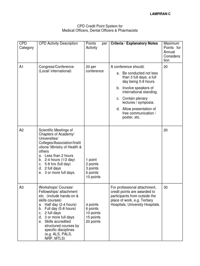 CPD POINT GUIDELINE | PDF | Professional Development | Health Care