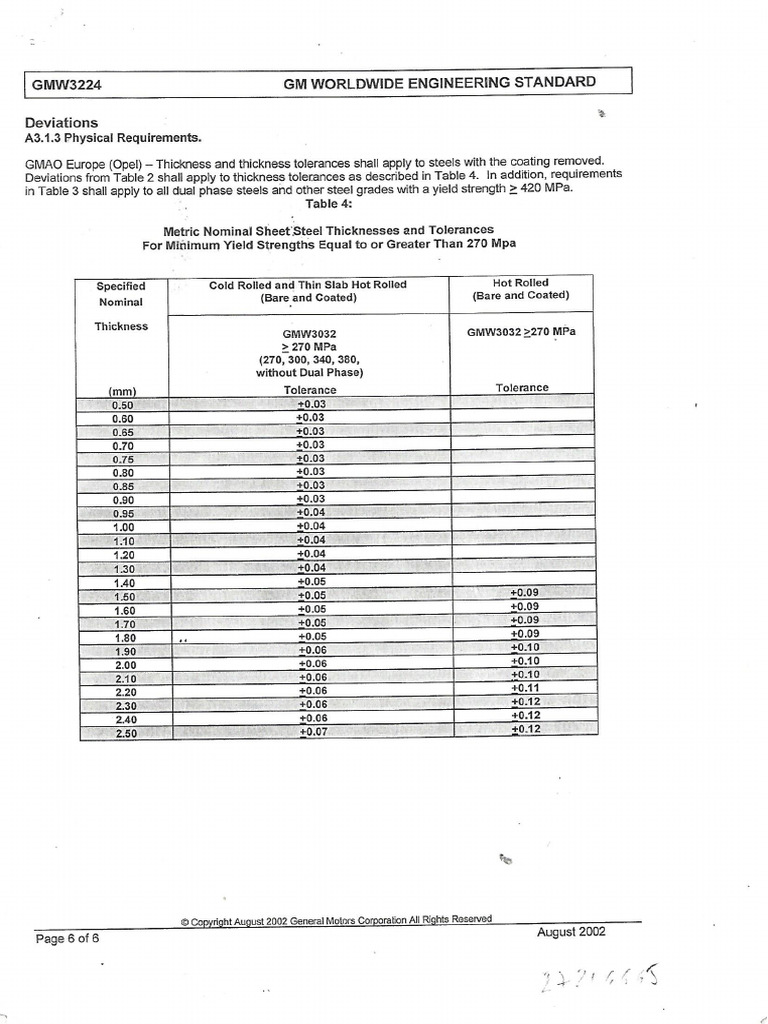 GMW 3224 2014 | PDF