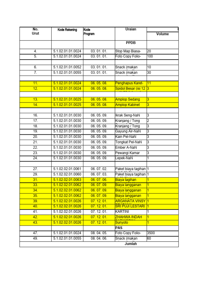 Rapbs-Bulan-Output Juni 2024 | PDF