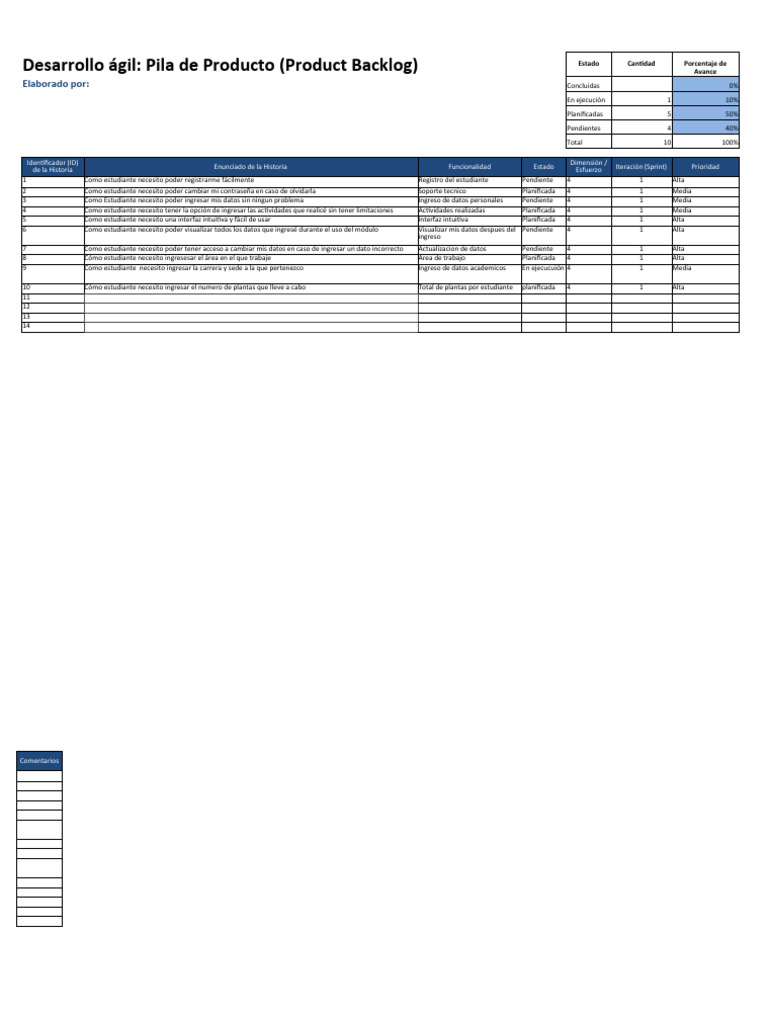 Plantilla de Product Backlog_Historias de Usuariov_PIS1 3 | Descargar gratis PDF | Scrum ...
