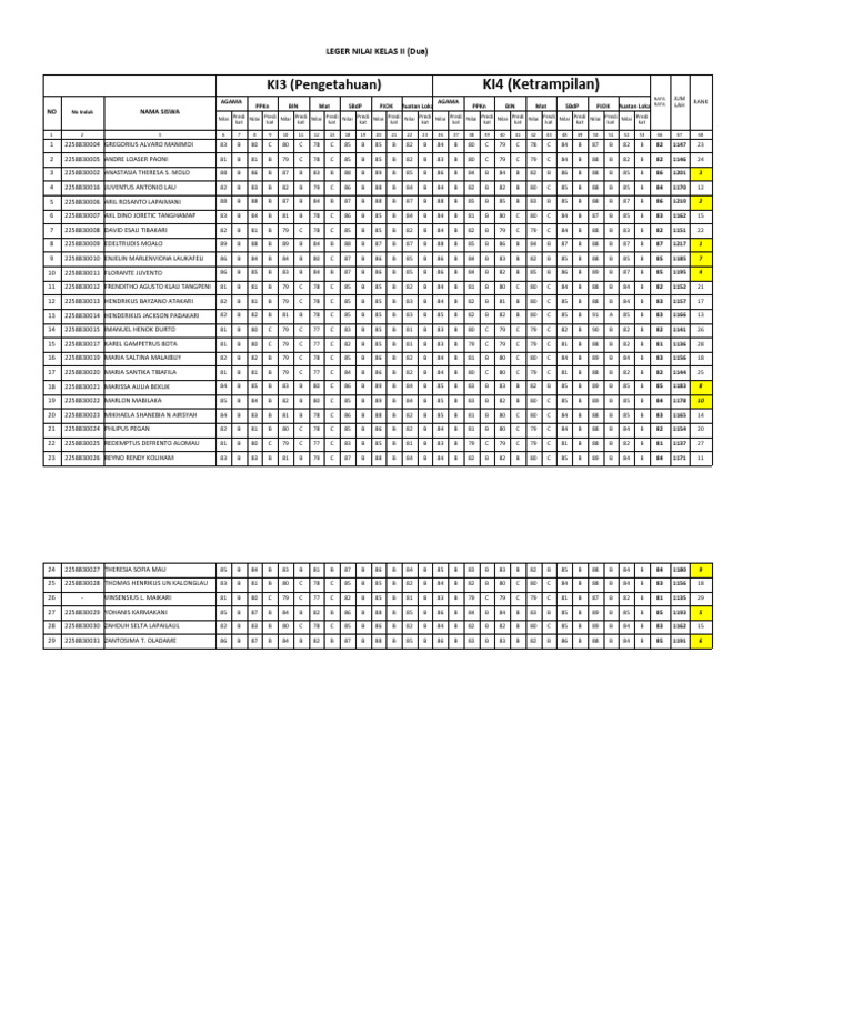 Leger Nilai Kelas 2 | PDF