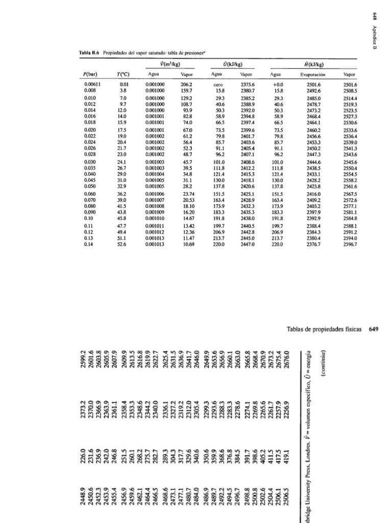 Apéndice B.6 Felder - Tablas Vapor Saturado | PDF
