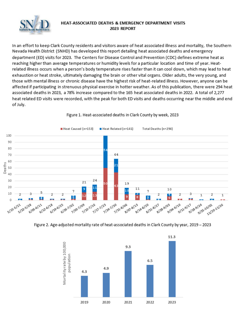 2023 Final Heat Report | PDF | Hyperthermia | Heat Wave