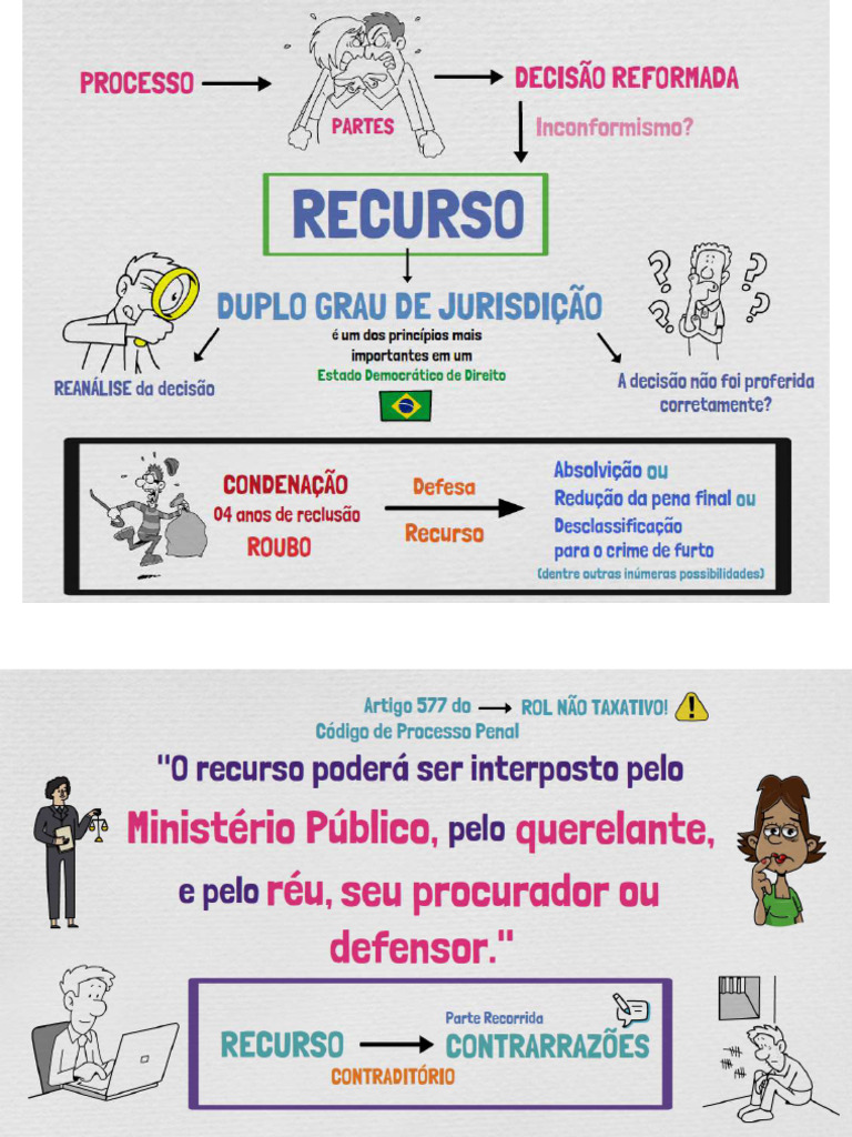 Mapa Mental CPP Recursos | PDF