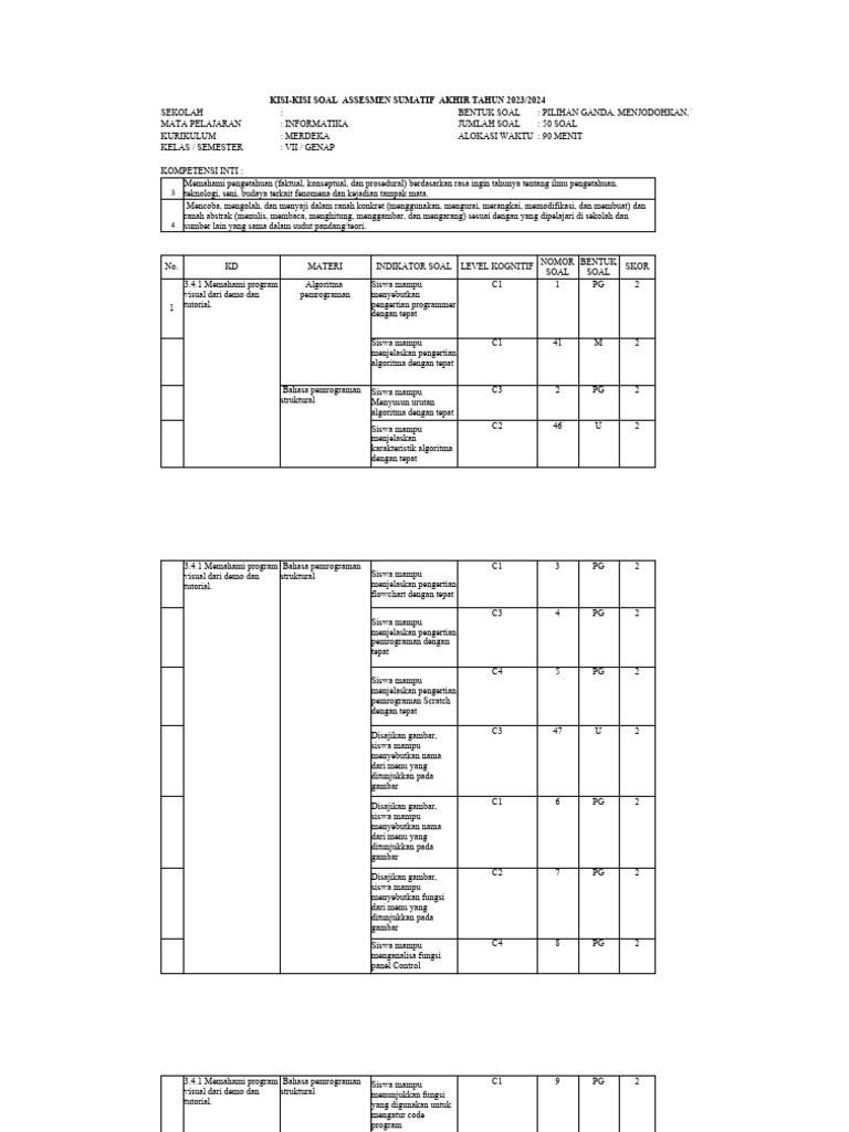 Kisi-Kisi Soal ASAT Kelas 7 - Utama | PDF