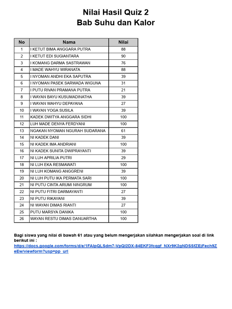 Daftar Nilai Quiz A3 | PDF