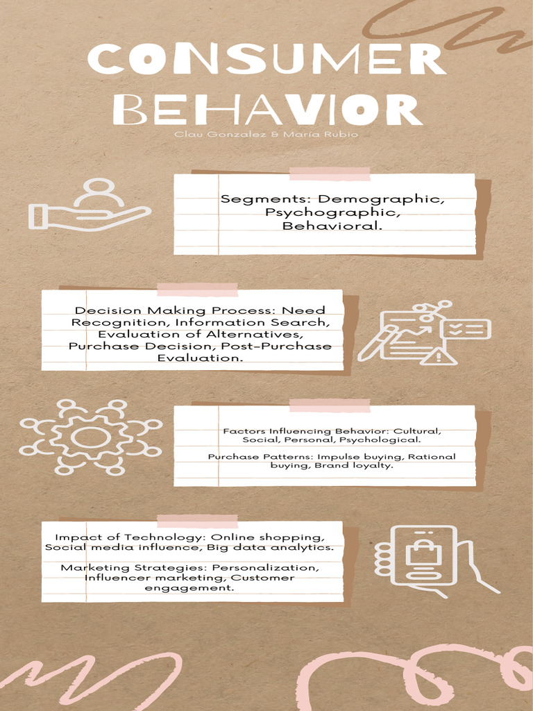 Consumer Behavior | PDF