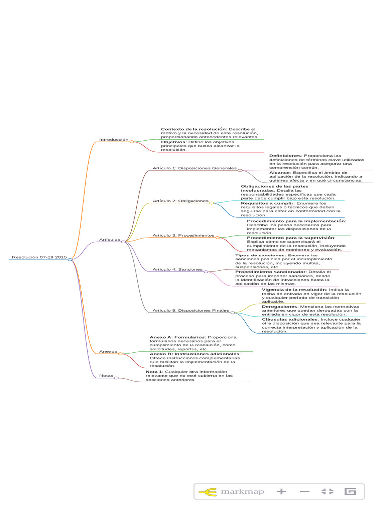 Markmap | PDF | Multa (pena)