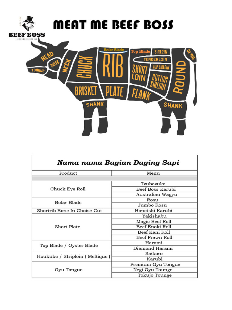 Bagian Bagian Daging Sapi-1 | PDF | Cooking, Food & Wine