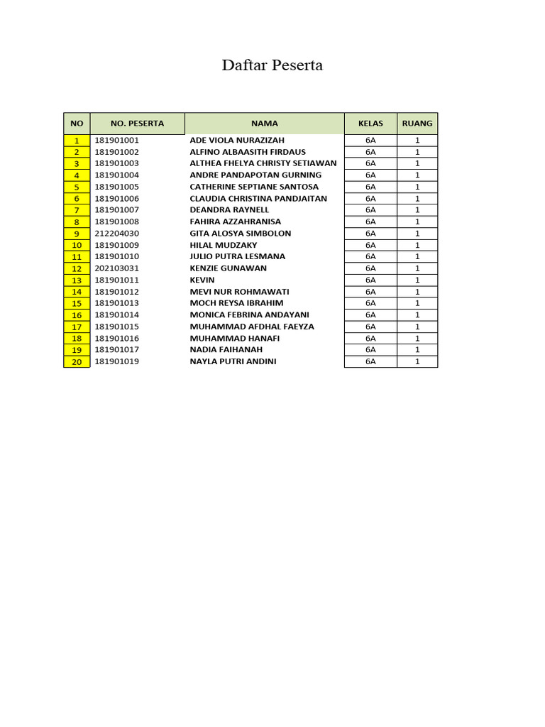 Daftar Peserta | PDF