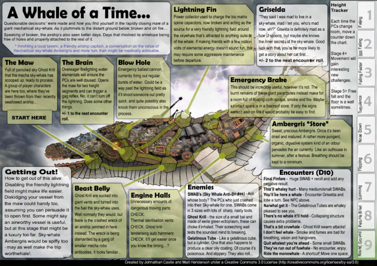 A Whale of A Time | PDF