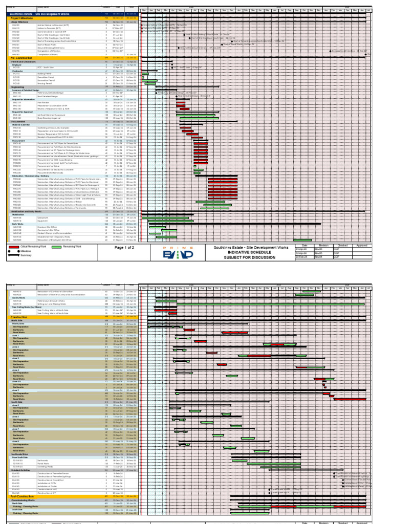 Southlinks Estate Development Schedule | PDF | Metal Fabrication ...