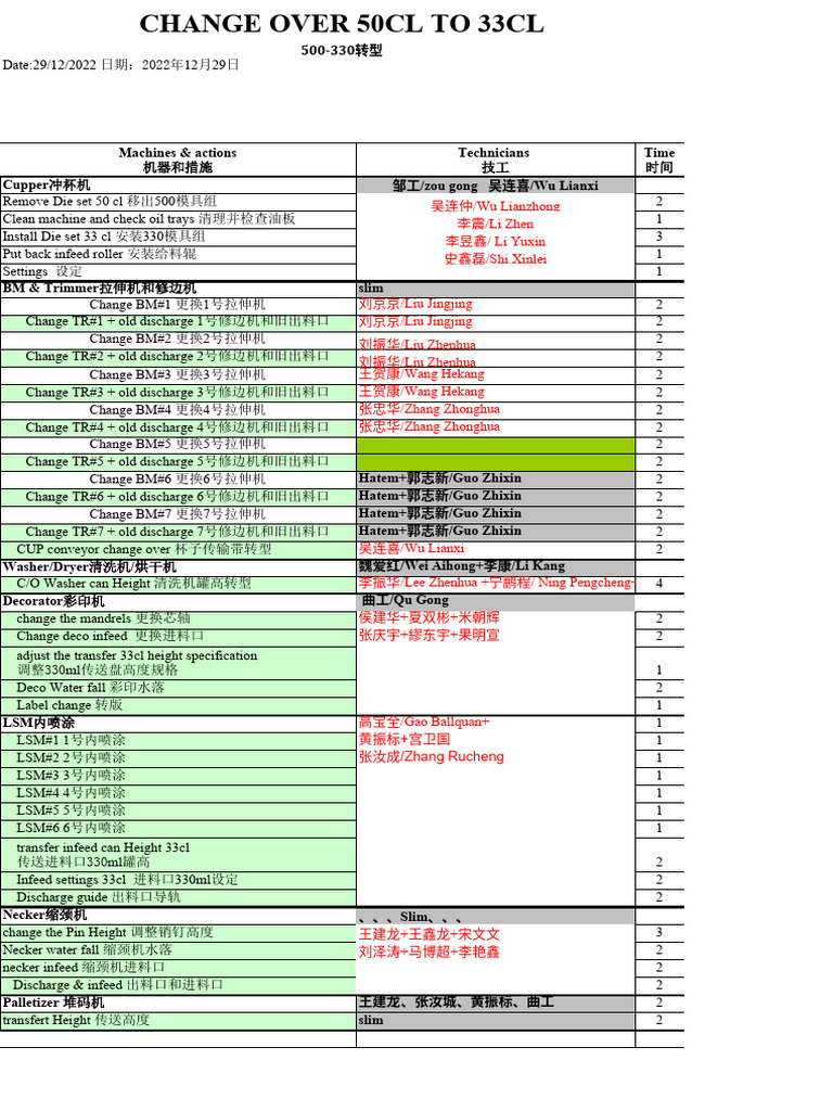 1-Changeover 50-33cl - 2022-12-29 | PDF