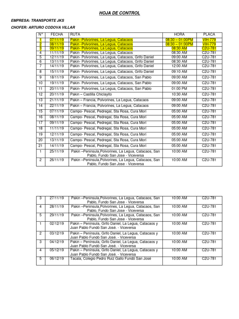 Hoja De Control Desde El Ingreso Pdf 8706