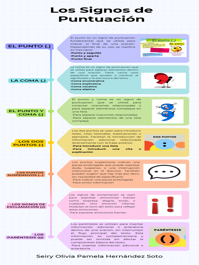 Infografía sobre Signos de Puntuación | PDF | Coma | Puntuación