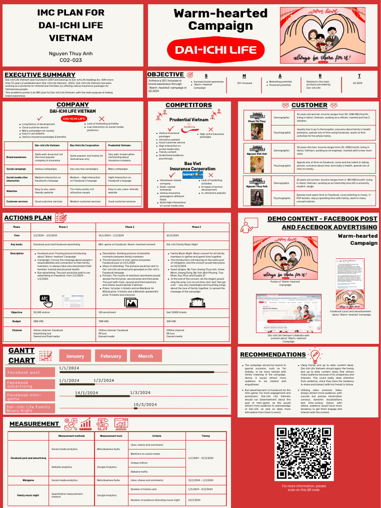 Nguyen Thuy Anh - CO2-023 - IMC A2 Academic Poster-Compressed | PDF | Social Media | Popular ...