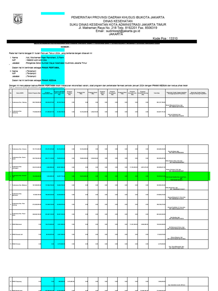Bast Rekonsiliasi Persediaan Obat Program Dan Vaksin - Sudinkes Jaktim - Jajaran - 2024 | PDF