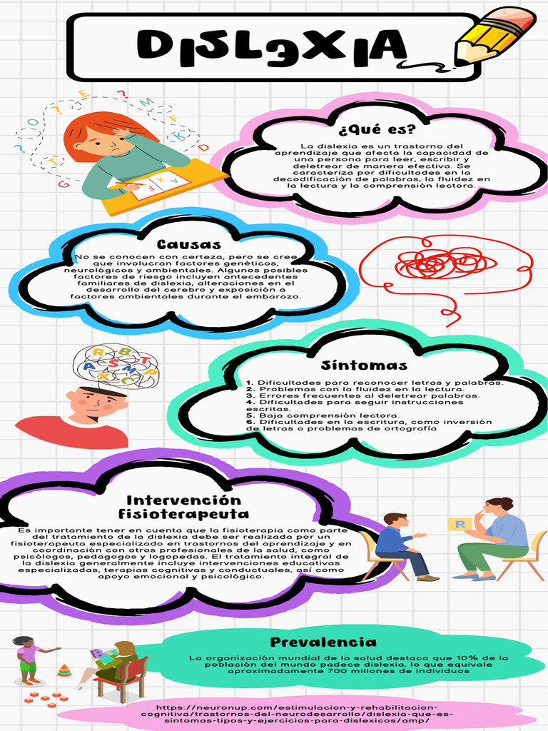 dislexia Infografia | Descargar gratis PDF | Dislexia | Sicología