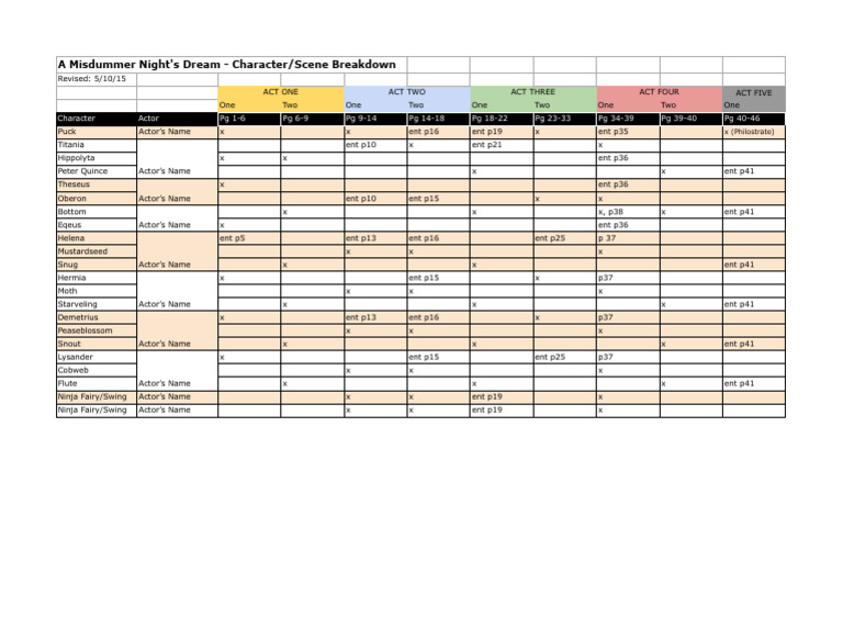 Example Character-Scene Breakdown | PDF | A Midsummer Night's Dream ...